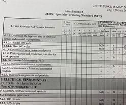 Signing Off Core Tasks : 7 Steps - Instructables
