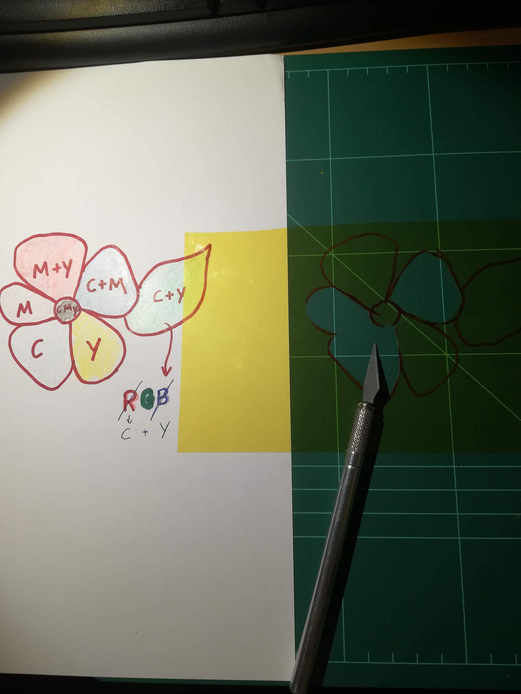 Teaching Color Subtraction : 3 Steps - Instructables