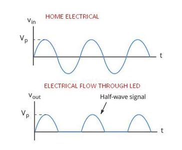 A Different Way of Fixing a Christmas 3-wire LED Lights : 5 Steps ...