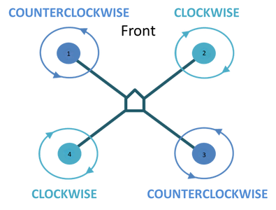 ESP32 Based Basic Flight Controller for a Quadcopter : 6 Steps ...