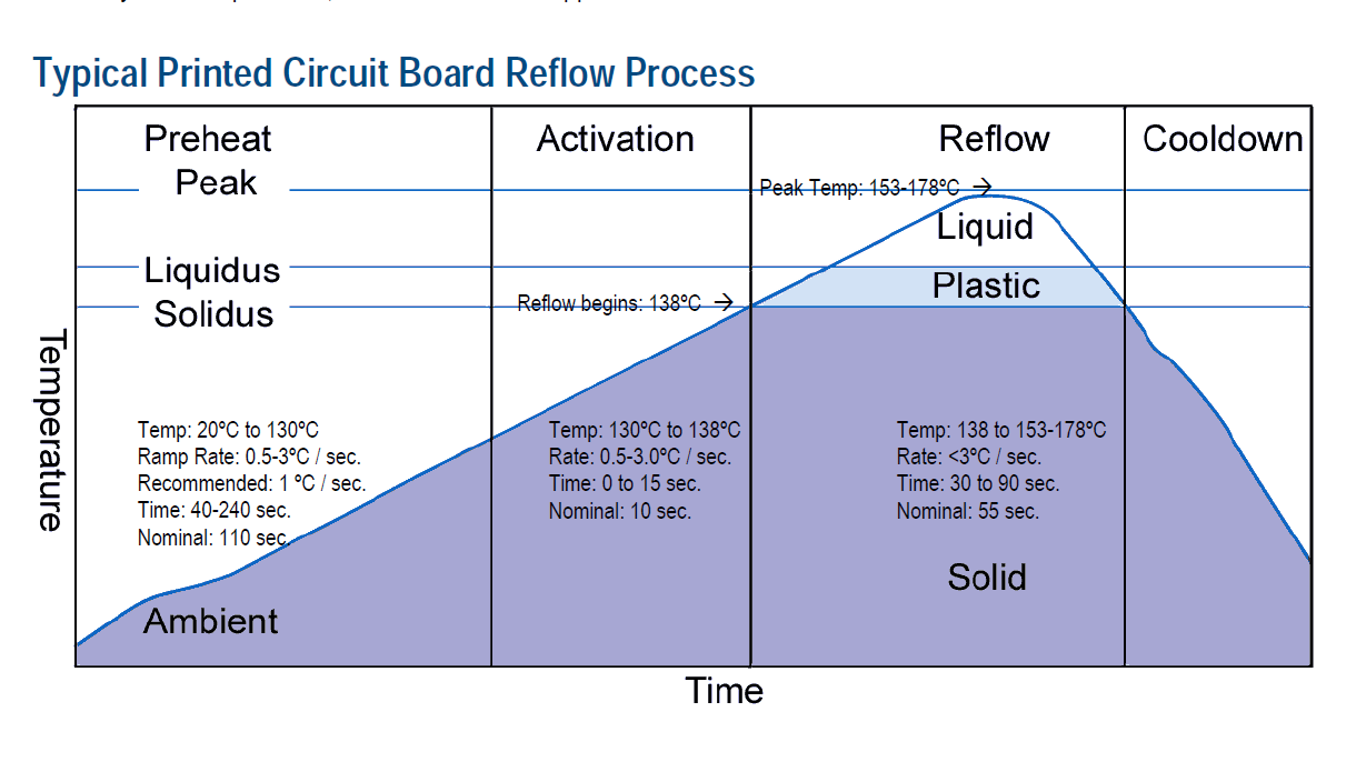 Hot Plate Soldering Using Low Temperature Solder : 3 Steps (with ...