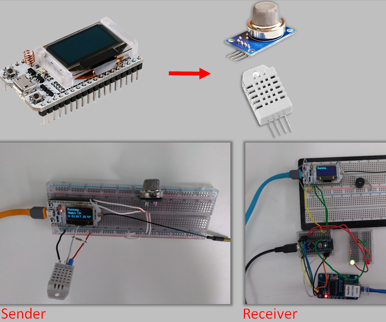 ESP32 LORA: Gas Sensor, Humidity, and Temperature by SMS – Part 2 : 14 ...