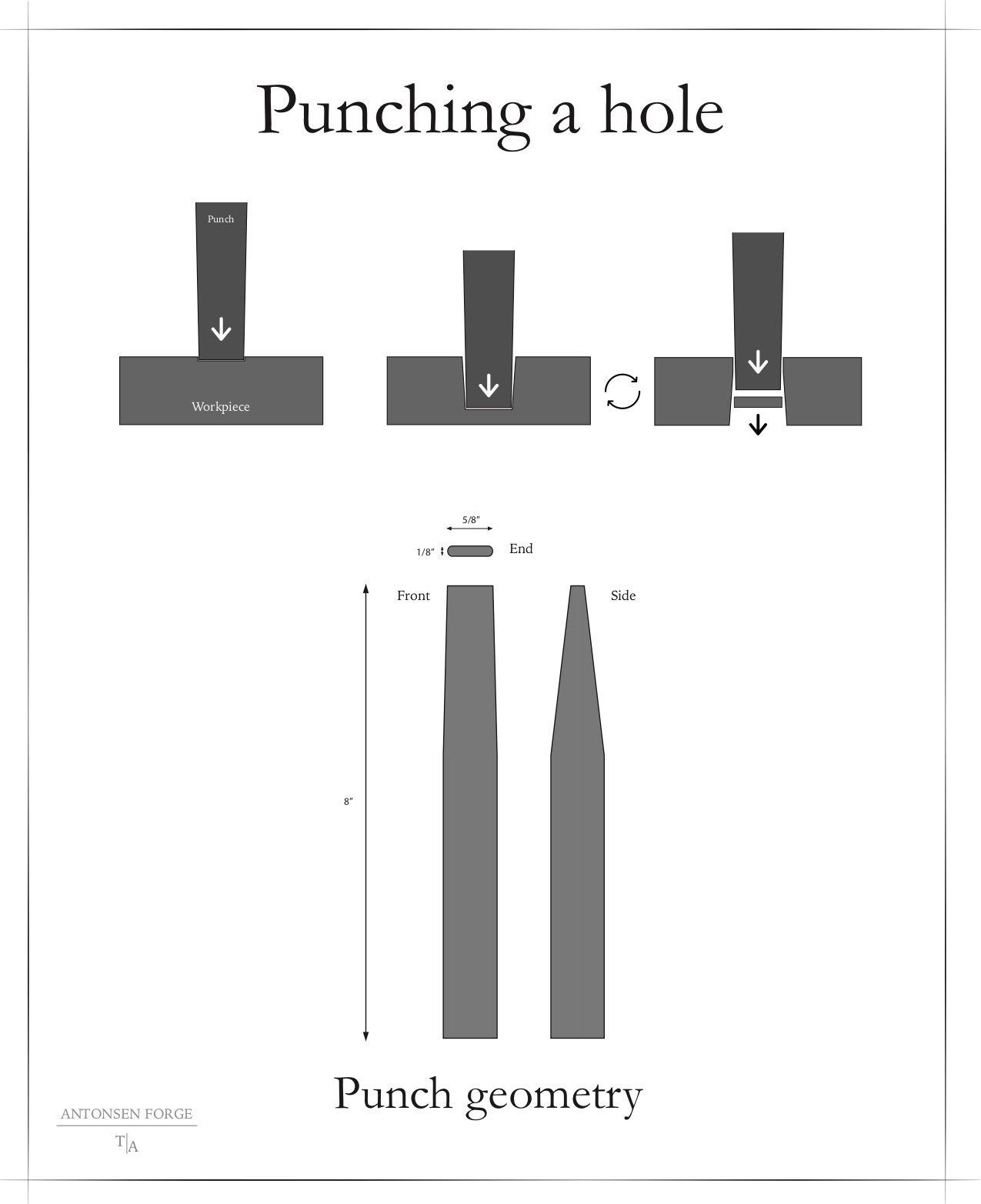 Hand-Forging a Skeleton Bottle Opener - a Comprehensive Tutorial ...