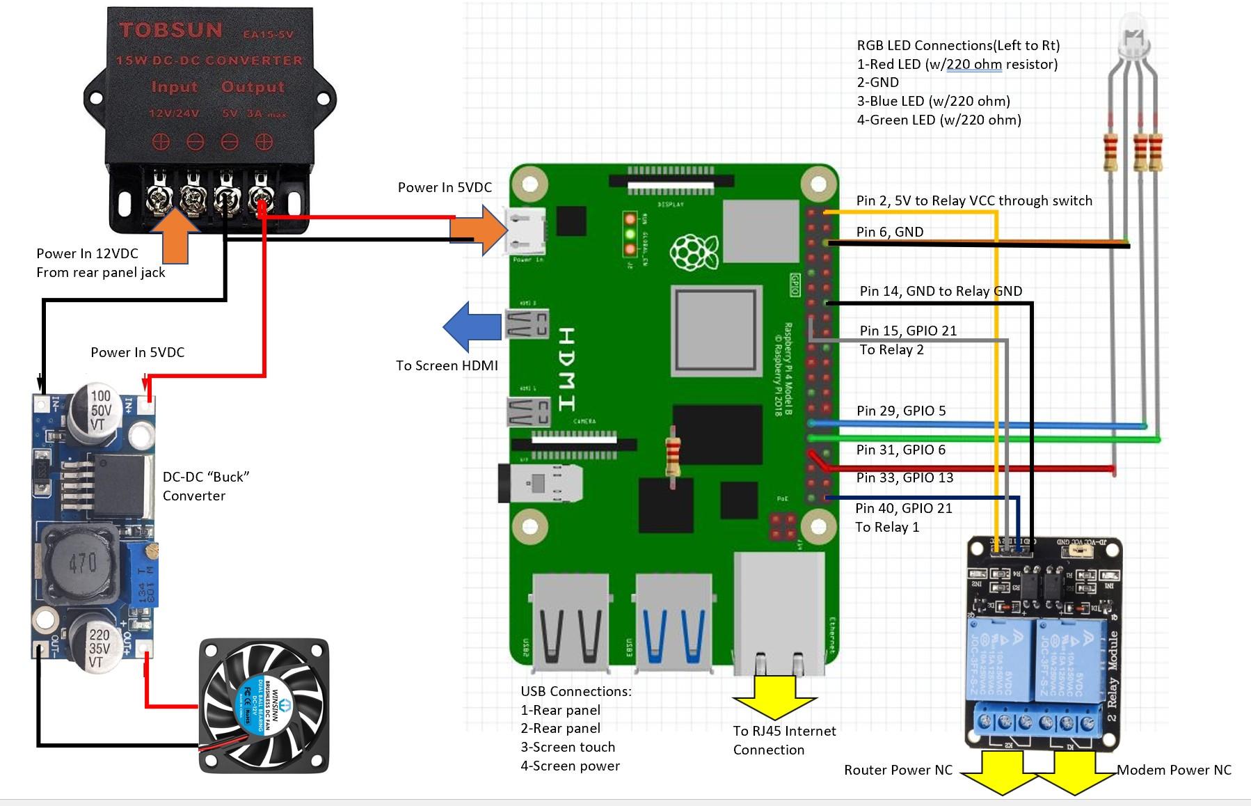 The Internet Monitor : 5 Steps (with Pictures) - Instructables