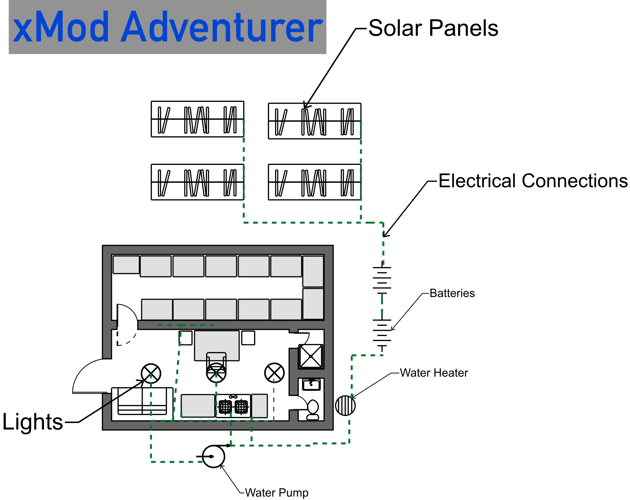 XMod - an Affordable, Modular, and Sustainable Alternative to ...
