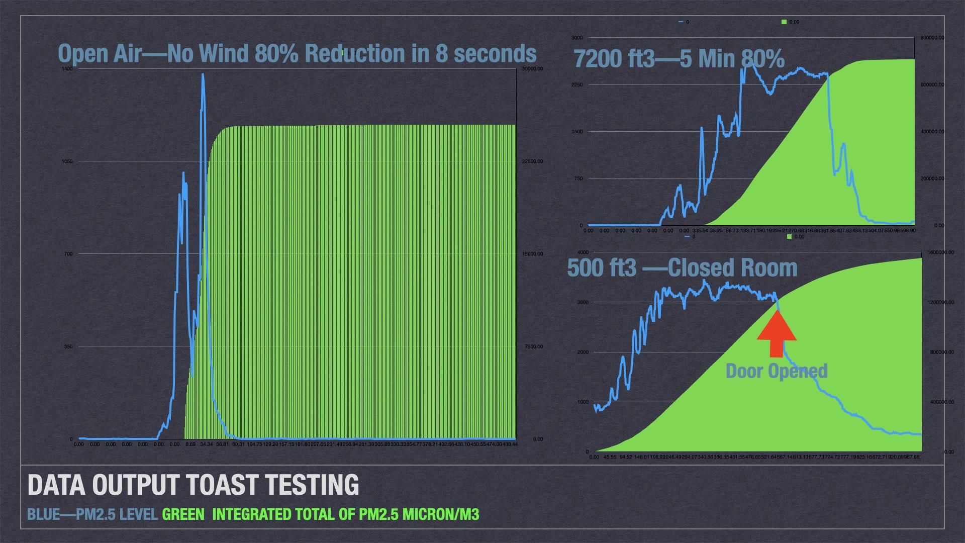 Toast Test--Simulated Testing of Indoor Spaces for COVID Spread : 8 ...