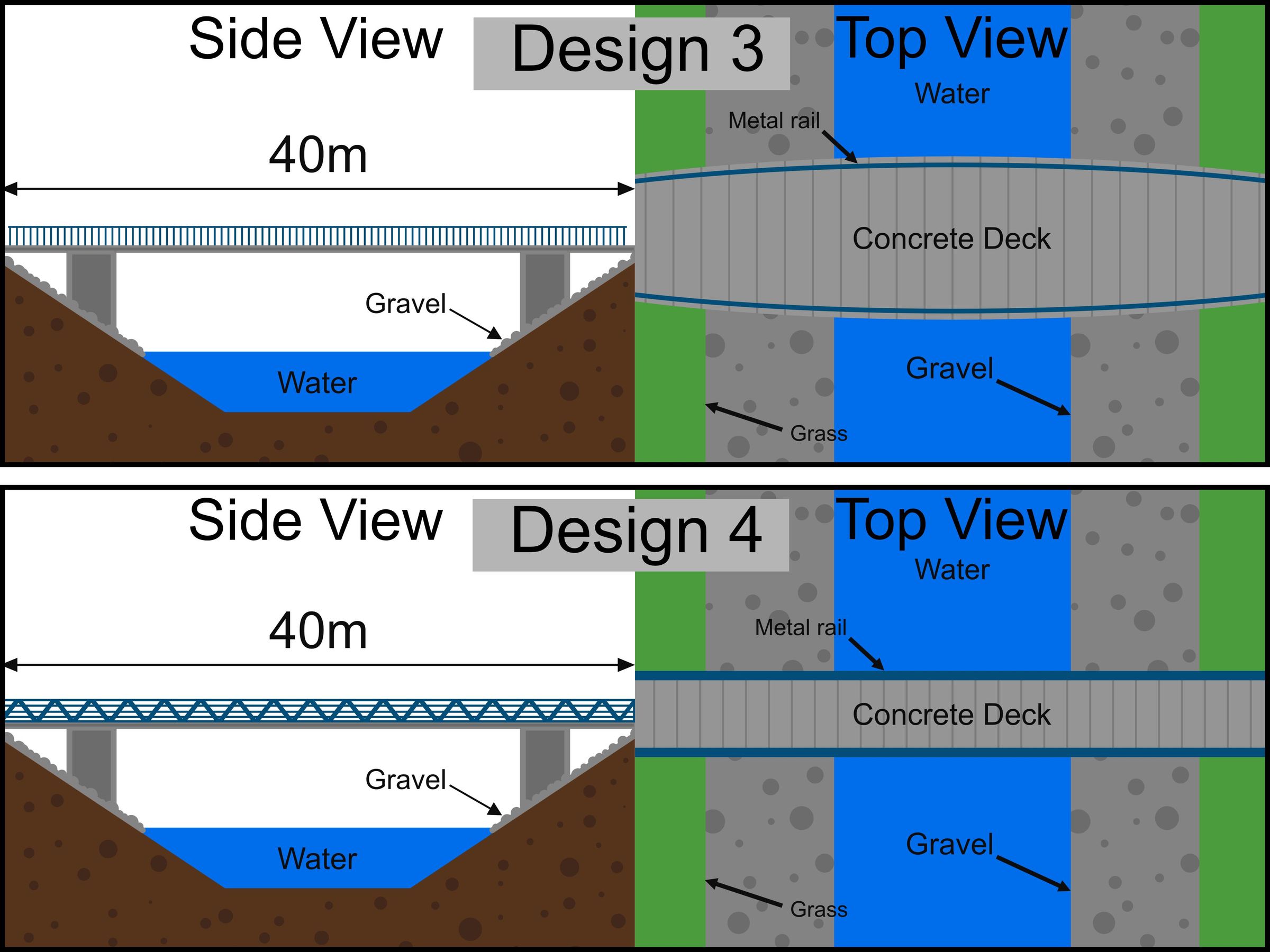 Designing a Pedestrian Bridge : 15 Steps (with Pictures) - Instructables