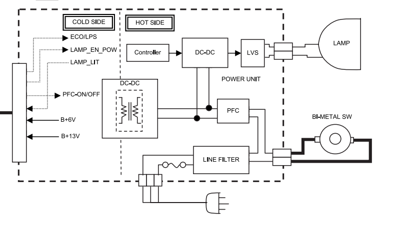Projector Bulb Conversion to LED : 8 Steps - Instructables