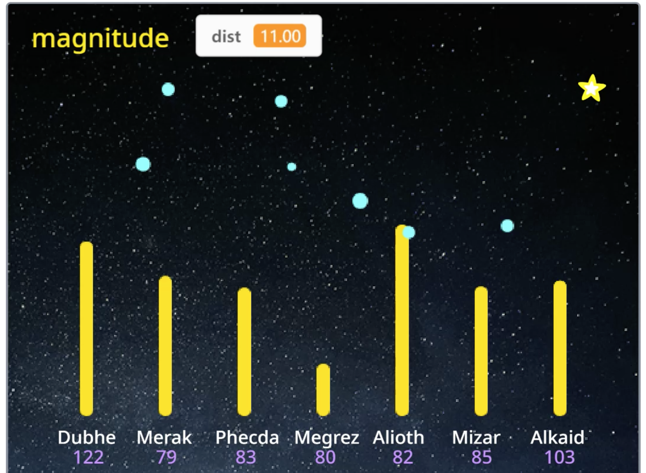 Measuring Star Apparent Brightness : 5 Steps - Instructables