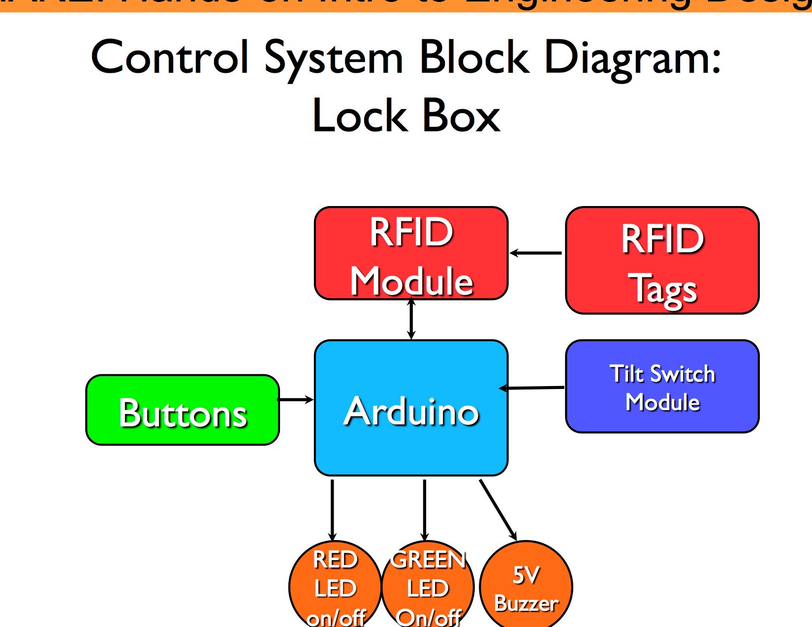 RFID Lockbox : 5 Steps (with Pictures) - Instructables