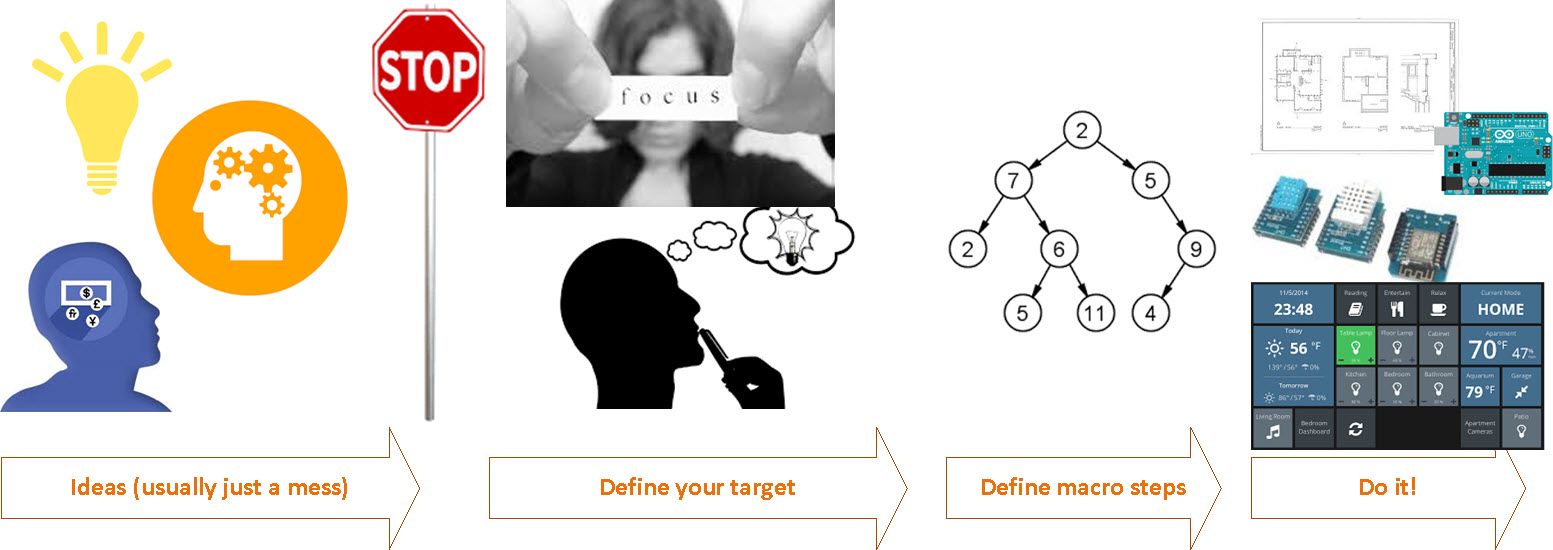 Planning a DIY Home Automation System : 12 Steps - Instructables