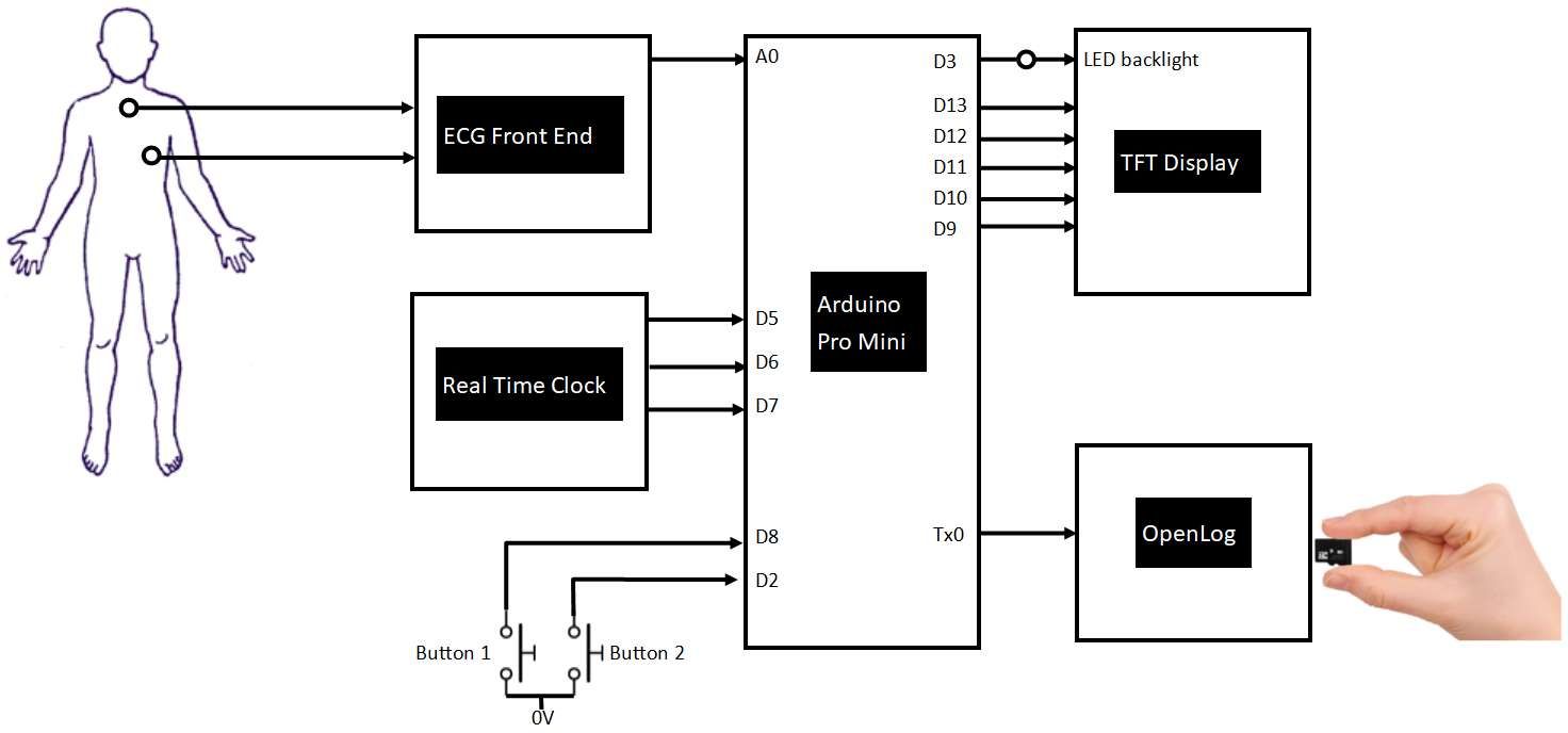 DIY ECG EKG Portable Heart Monitor : 8 Steps (with Pictures ...