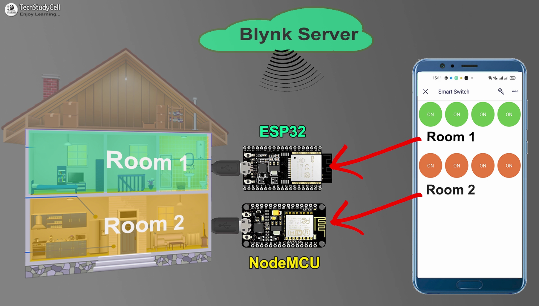 IoT Project Using ESP32 NodeMCU Network With Blynk App 2022 : 17 Steps ... IoT Project Using ESP32 NodeMCU Network With Blynk App 2022 : 17 Steps ...