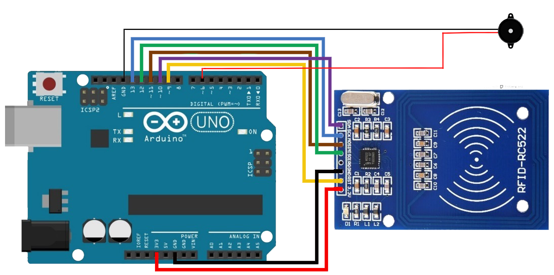RFID Time IN/OUT With VB.NET + MySQL : 3 Steps - Instructables