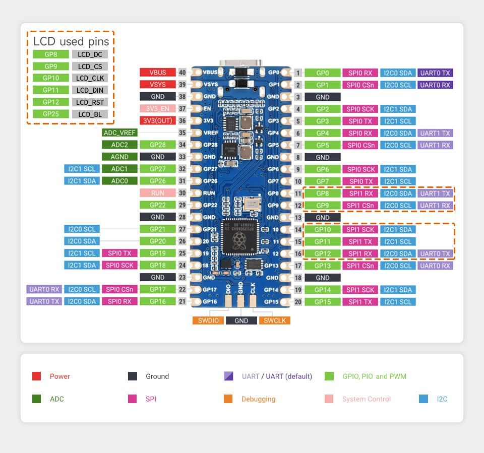 Estación Meteorológica RP2350-LCD con Alertas de Advertencia en Color ...