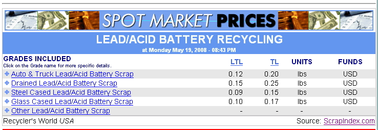 Get Big Money for Scrap Batteries 3 Steps with Pictures Instructables