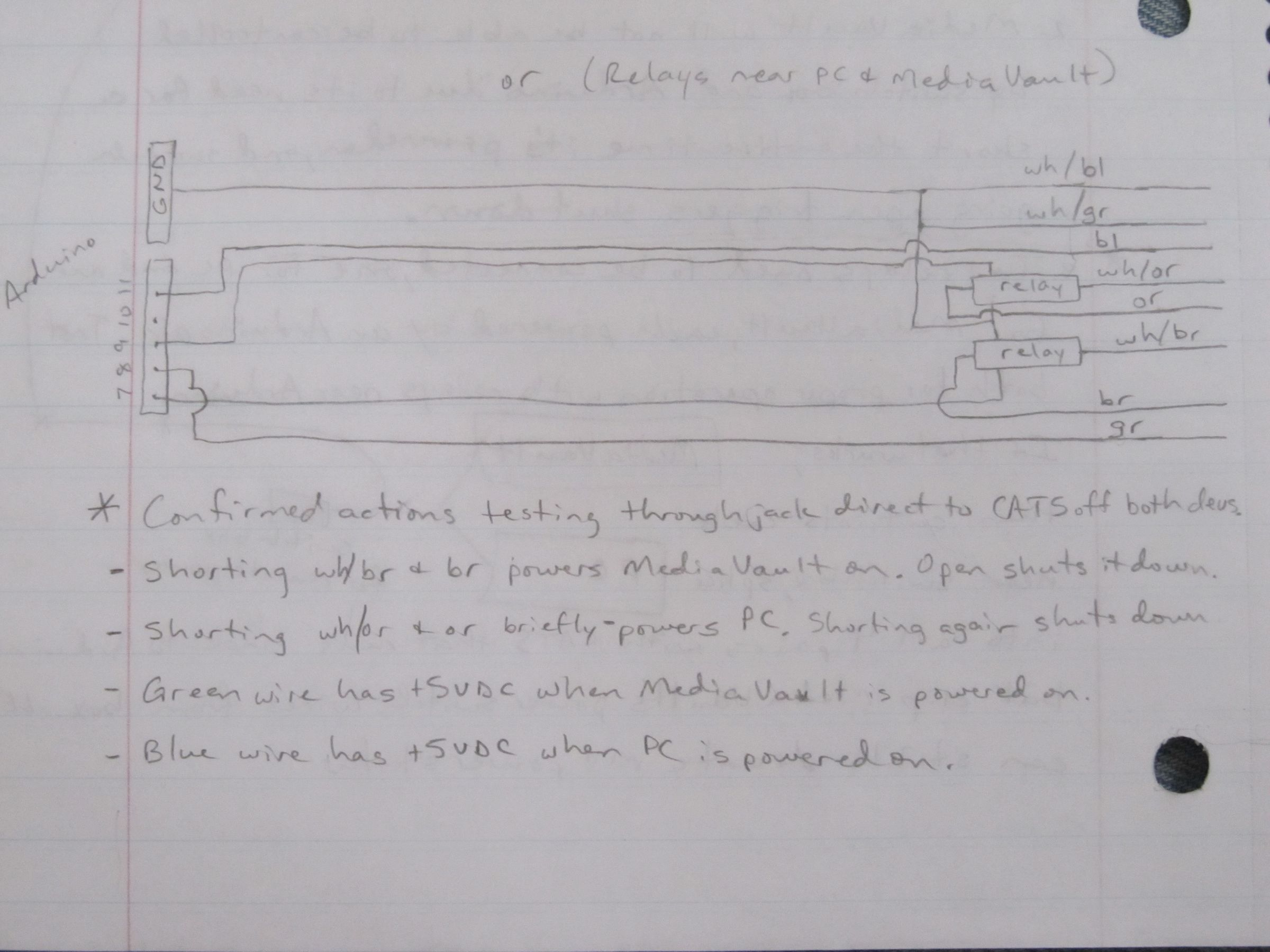 Arduino Powered Home : 10 Steps - Instructables