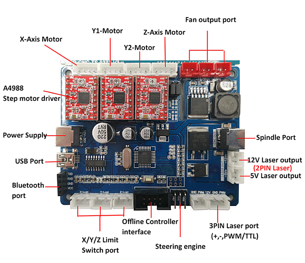 Z Probe for 3018 Pro : 3 Steps - Instructables