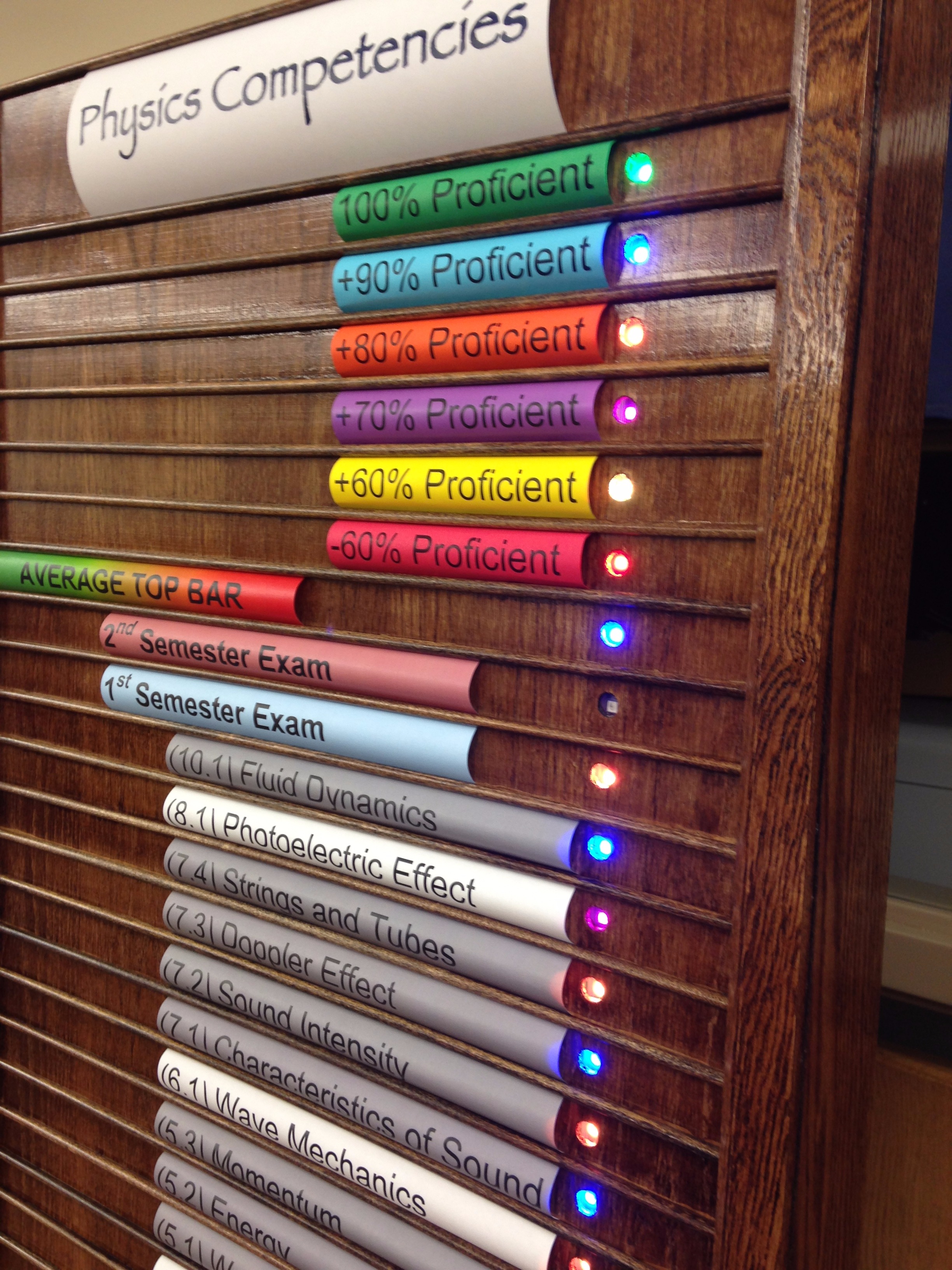 Arduino Physics Proficiency Display Board : 13 Steps (with Pictures ...