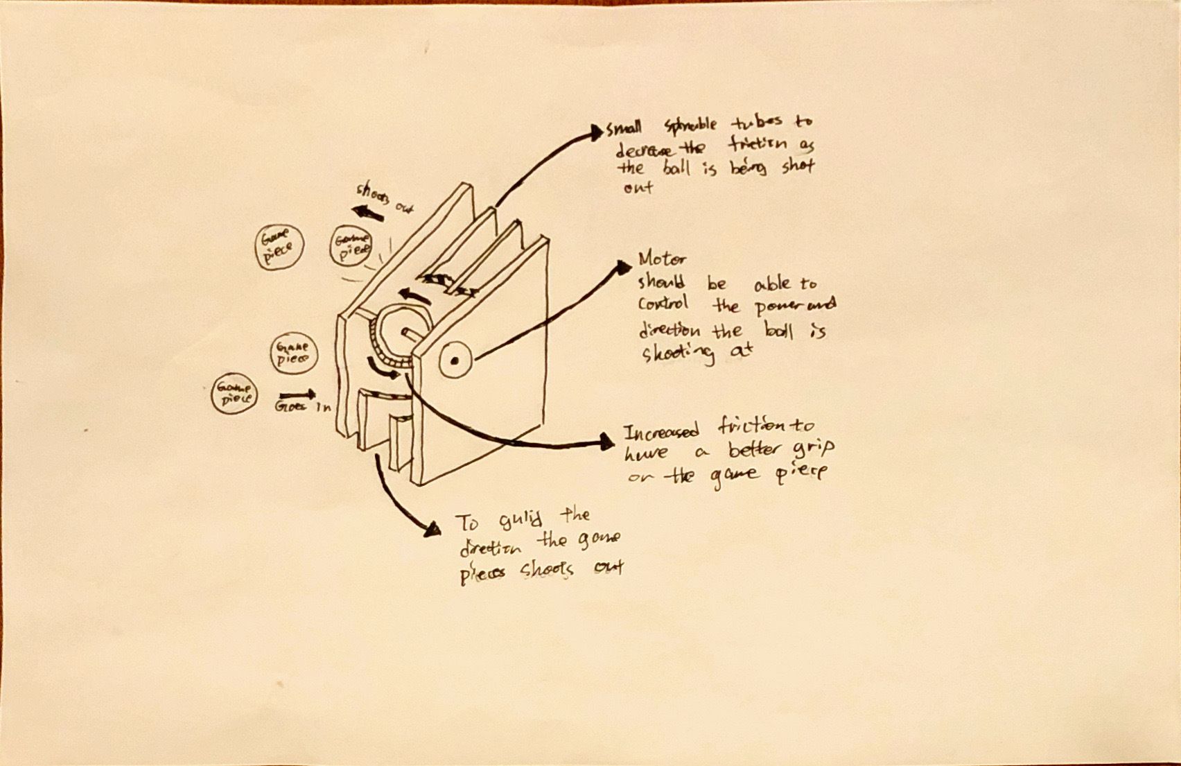 First Robotics Competition: Prototyping : 6 Steps - Instructables
