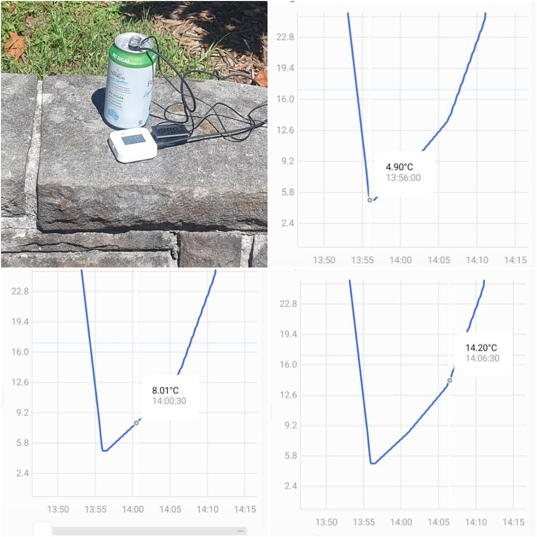 Beer Can Cooling Experiments : 40 Steps (with Pictures) - Instructables