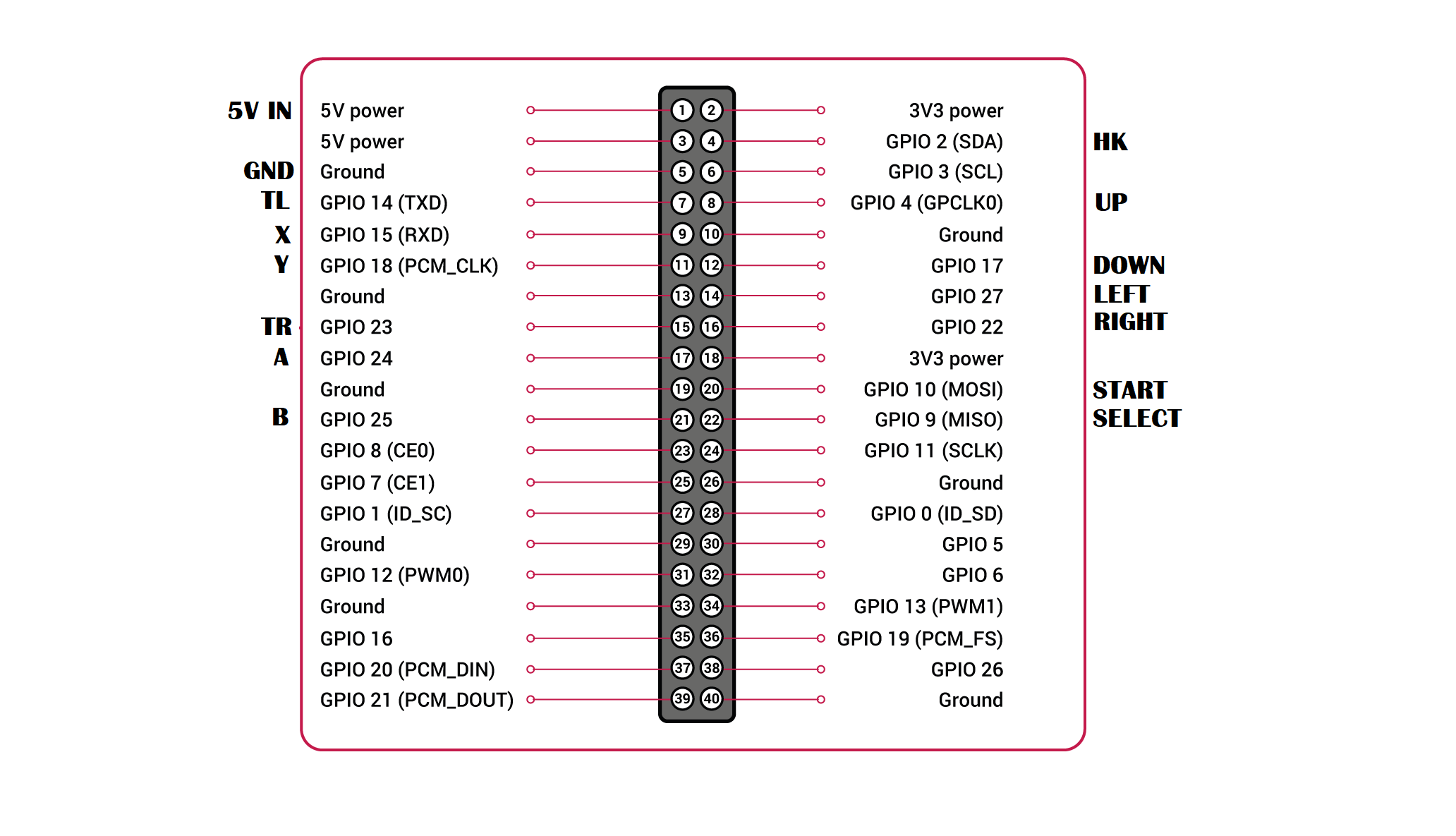 PALPi Retro Game Console : 12 Steps (with Pictures) - Instructables