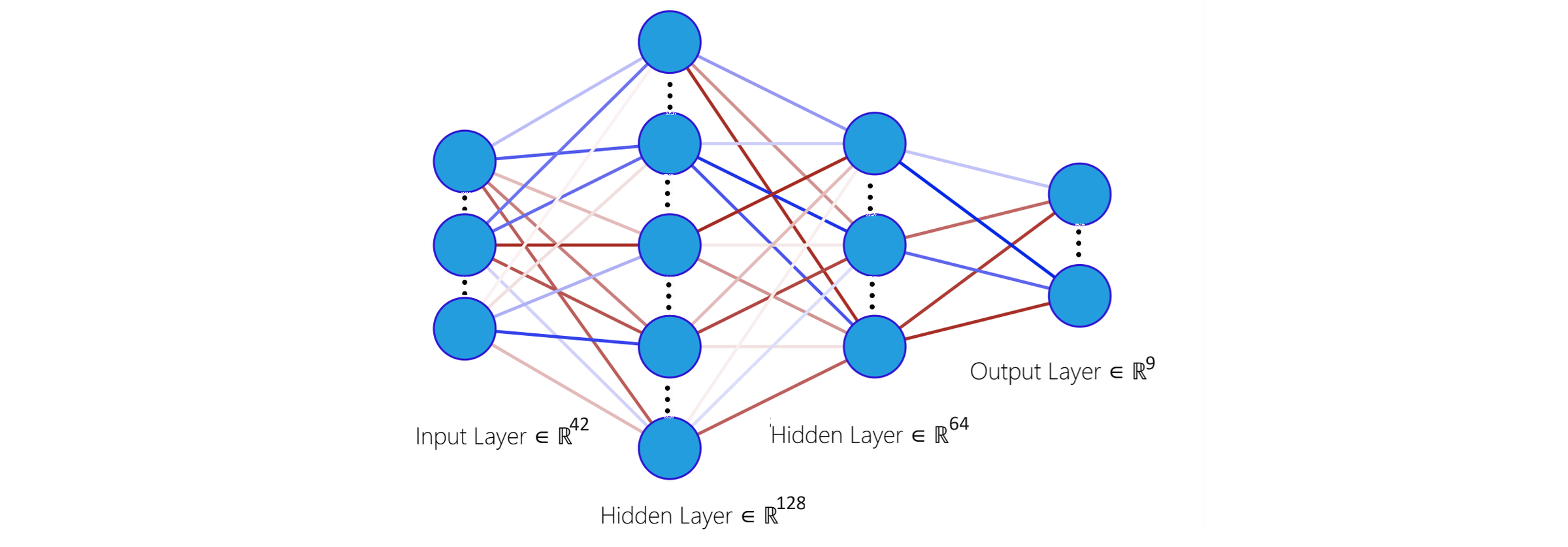 How to Train Custom Hand Gestures Using Mediapipe : 8 Steps (with ...