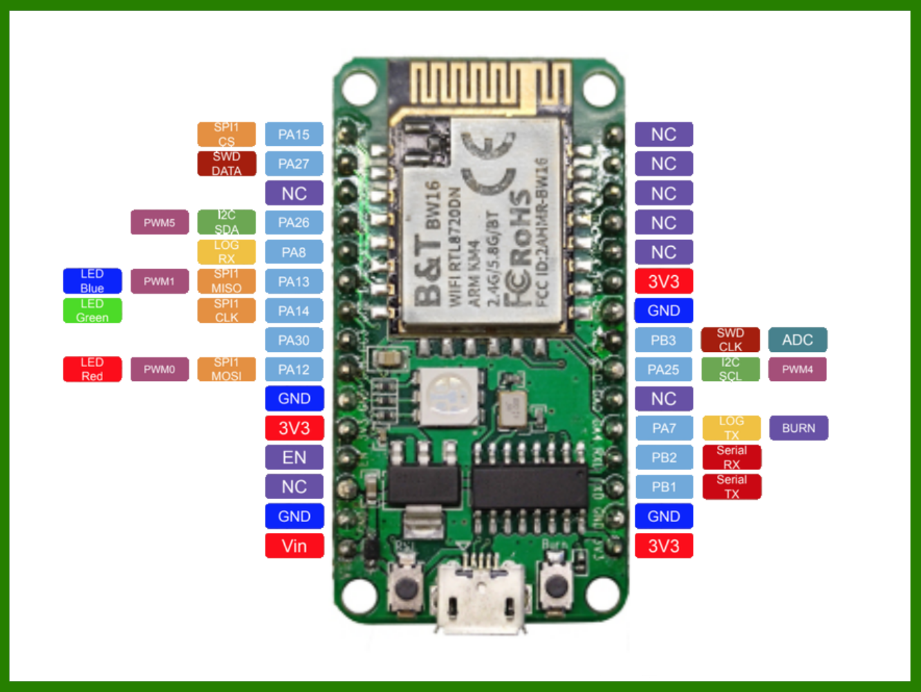 HackerBox 0073: LAN Lord : 13 Steps - Instructables