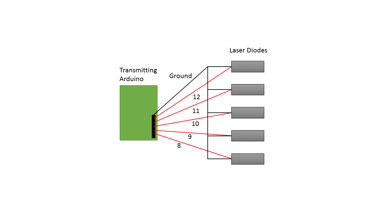 Laser Communication Device (Arduino Project) : 4 Steps - Instructables