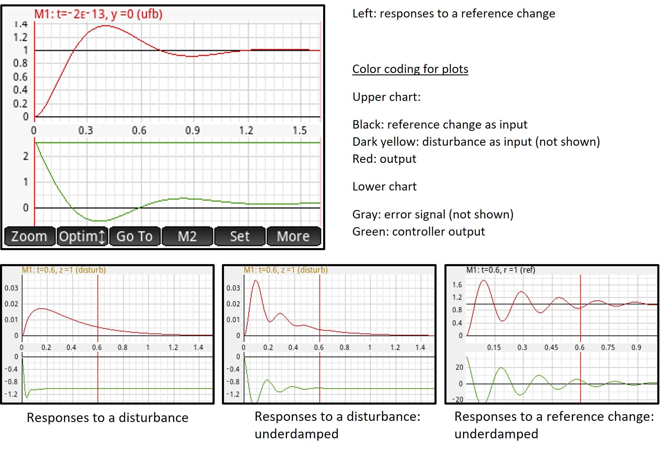 Linear Control Systems App for the HP Prime Calculator : 35 Steps ...