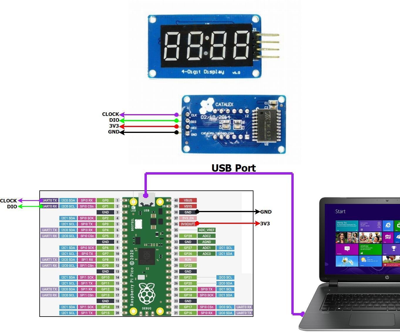Raspberry Pi Pico -- TM1637 – 4 Digit, 7 Segment Multiplexed Display Interface : 7 Steps ...