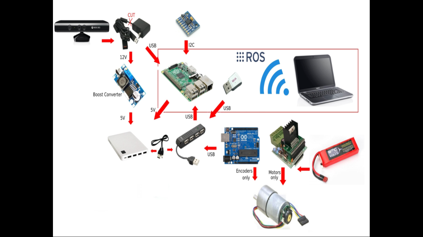 Autonomous Mobile Robot Using ROS Clumsybot : 4 Steps - Instructables