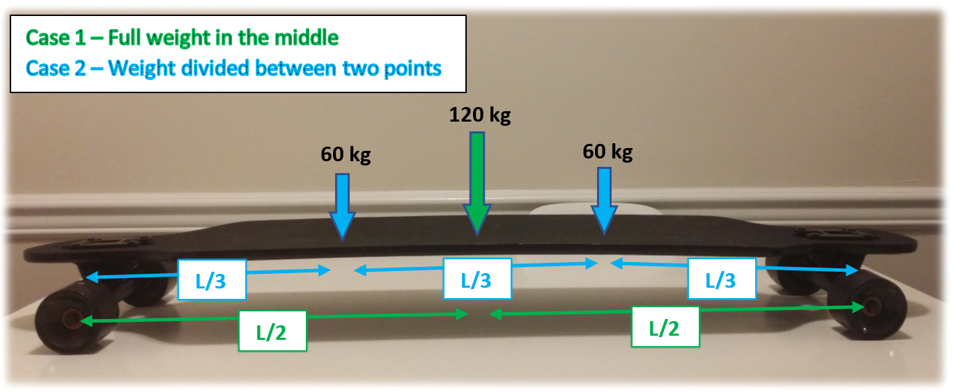 How to Calculate Loads on Your Skateboard Frame : 4 Steps (with ...