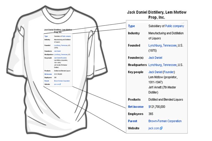 Custom Wikipedia T-Shirts - Jack Daniel's Independence Project ...