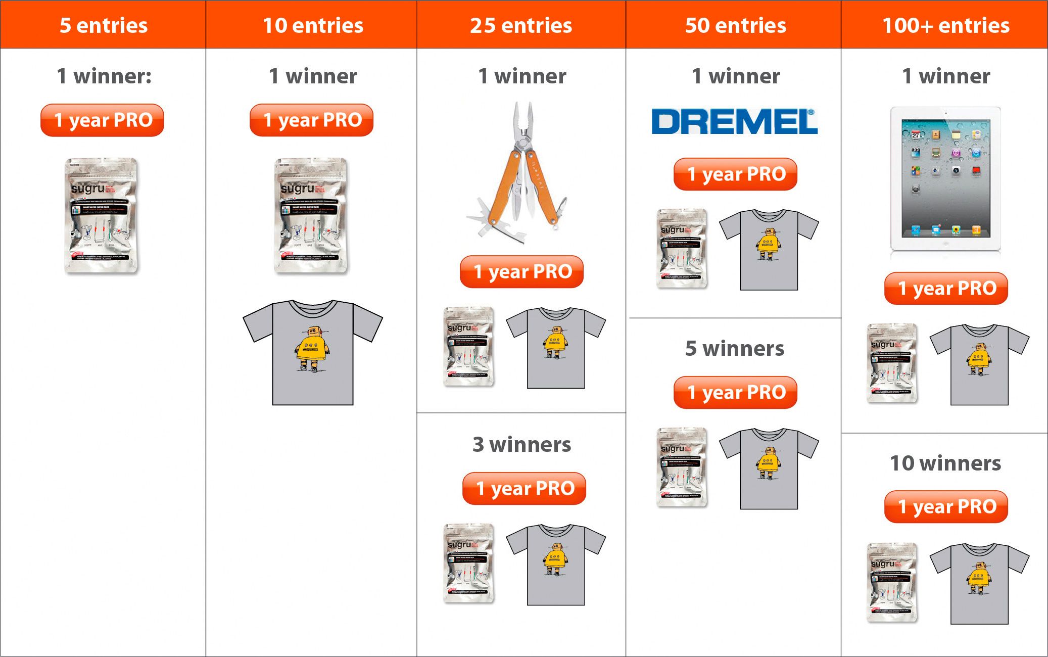 Weekly Make It Challenge: Buttons - Instructables