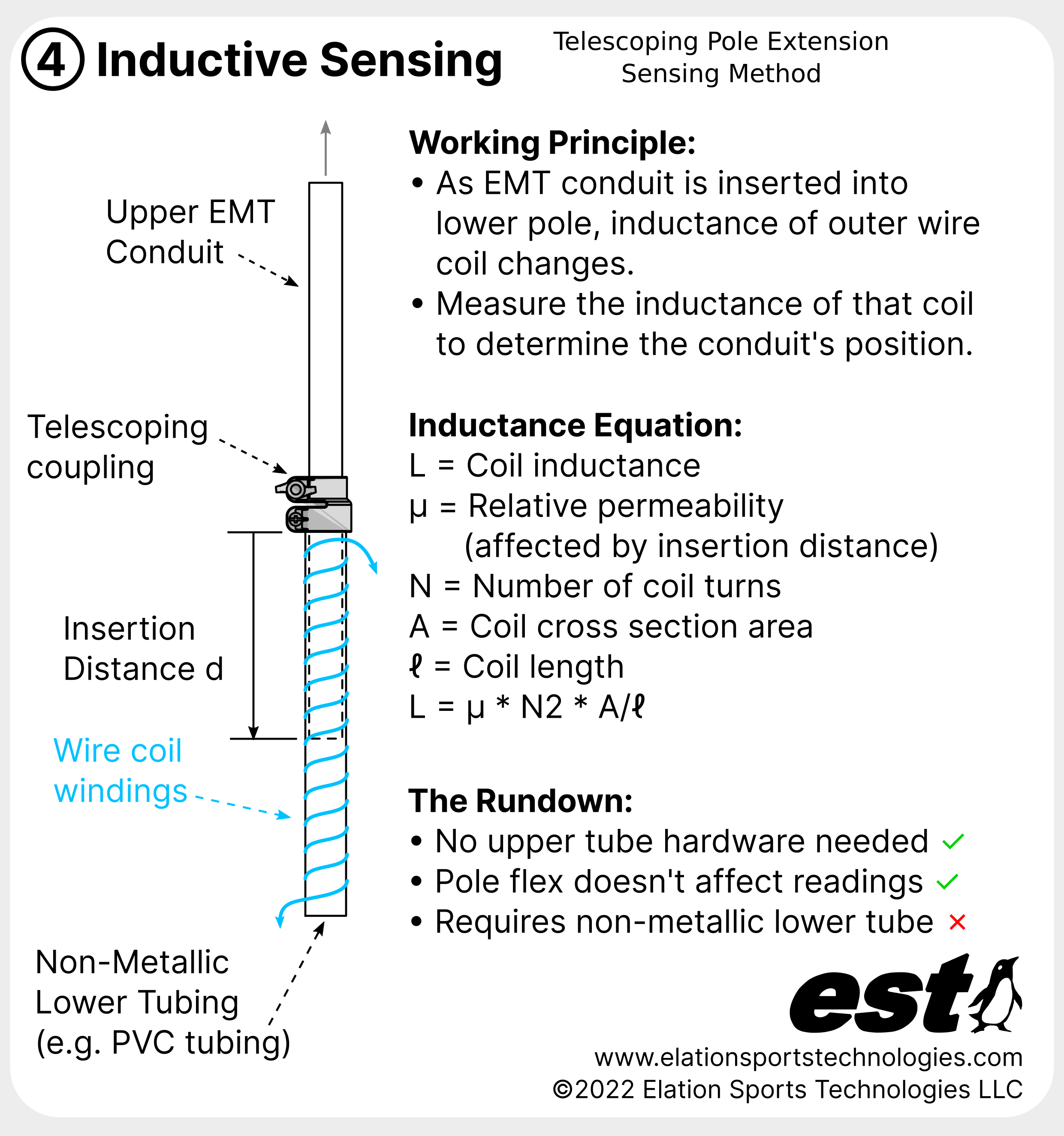 Telescoping EMT Conduit Pole Extension Sensing Methods + Photoresistor ...