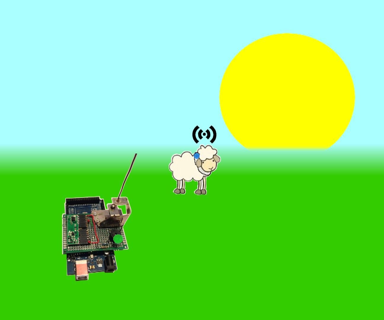 RF Sheep Tracker - Keep Your Sheep in Sight! : 6 Steps (with Pictures ...