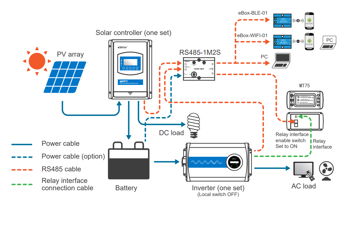 DIY Off-Grid Solar System V2.0 : 36 Steps (with Pictures) - Instructables