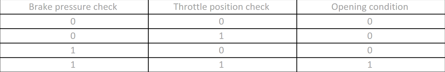 BSPD for Formula Student : 8 Steps - Instructables