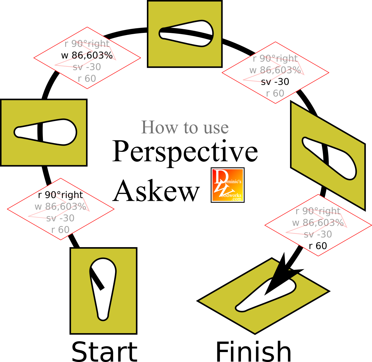 Inkscape Perspective Cheat Sheet - Instructables