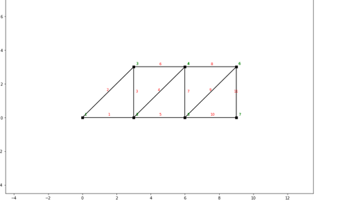 I Used Python to Compute the Deflection and Axial Forces of a Truss ...