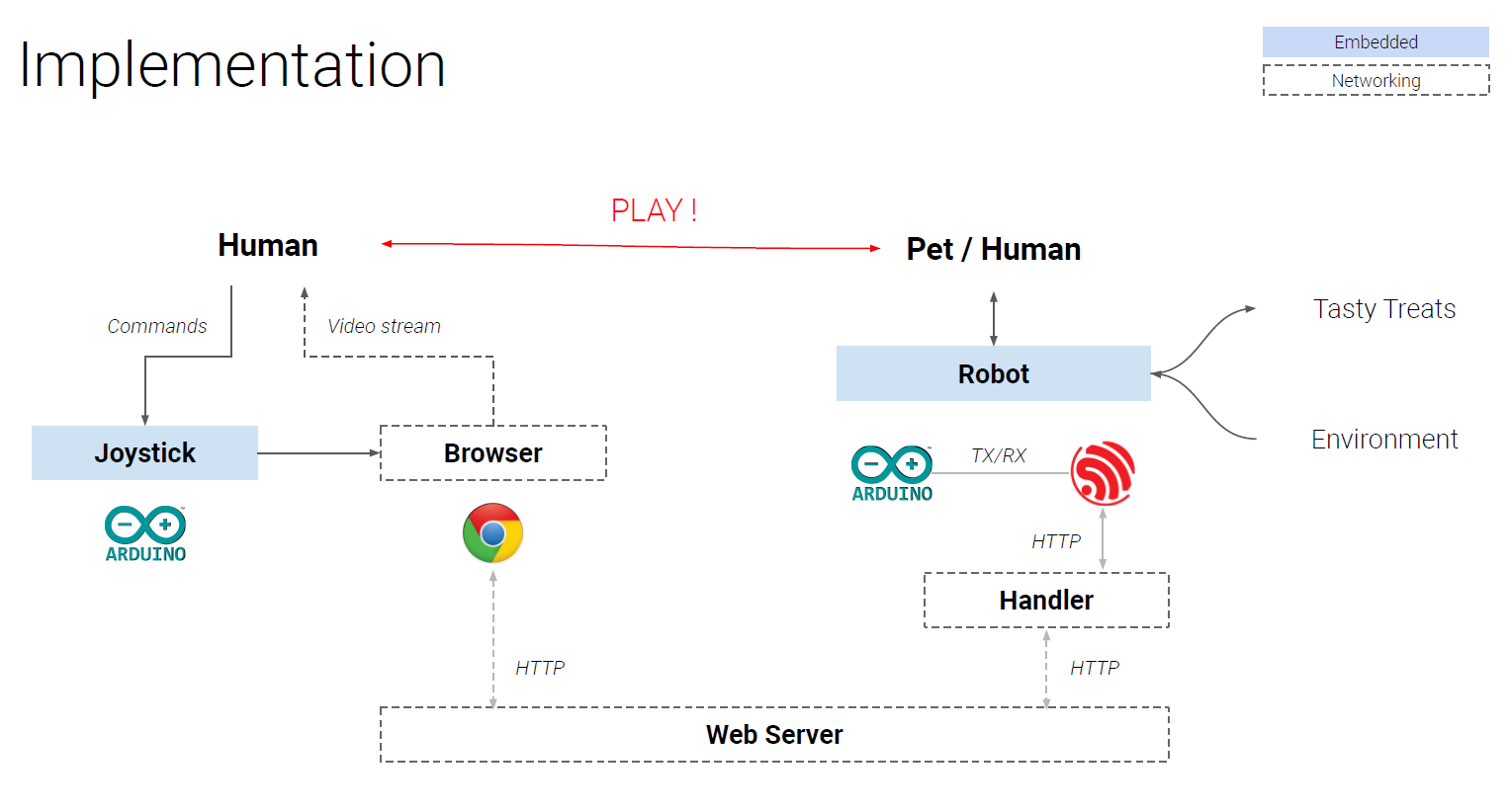 Virtual Presence Robot : 15 Steps - Instructables