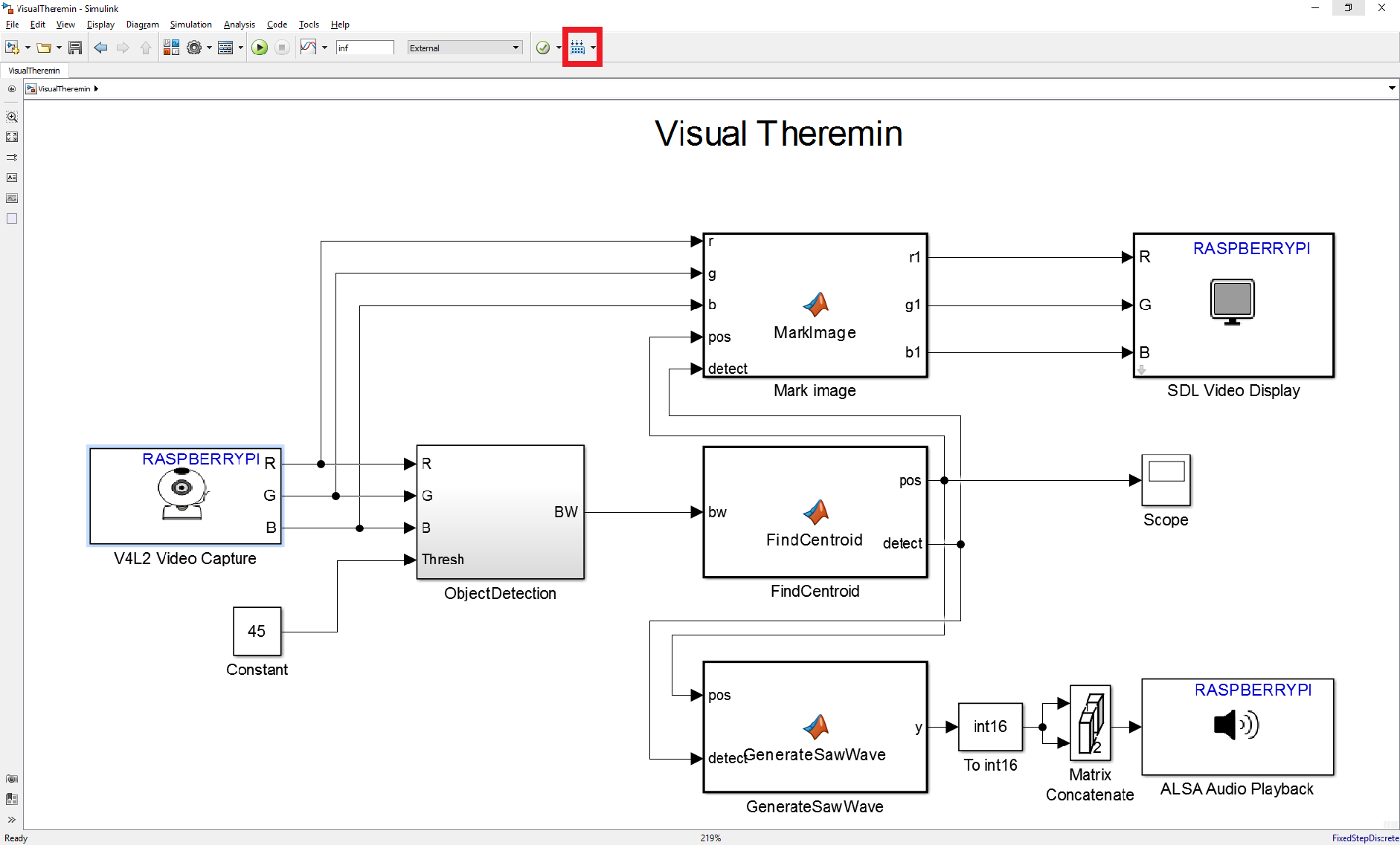 Raspberry Pi Visual Theremin : 5 Steps - Instructables