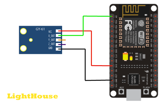 IoT Based Fall Detection Using NodeMCU ESP8266 And, 46% OFF