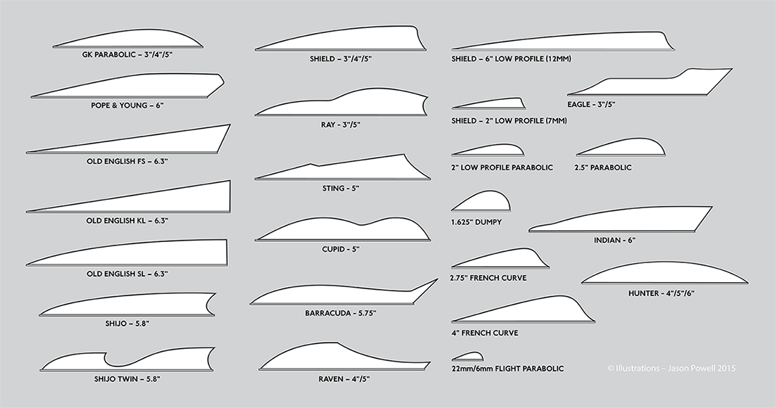 Arrow Fletching: Southeastern Two Fletch Method : 11 Steps (with ...