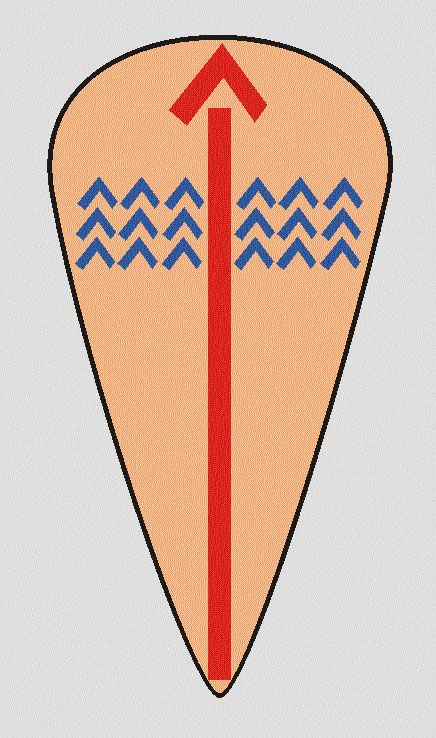 Arm Yourself! : 6 Steps - Instructables