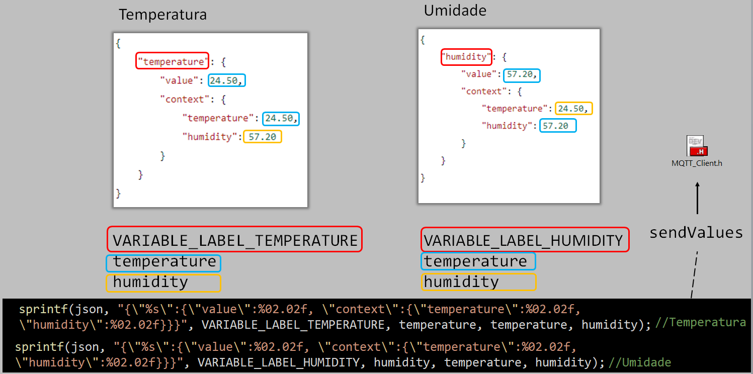 Introduction to the MQTT Protocol With Ubidots - ESP32 : 16 Steps - Instructables
