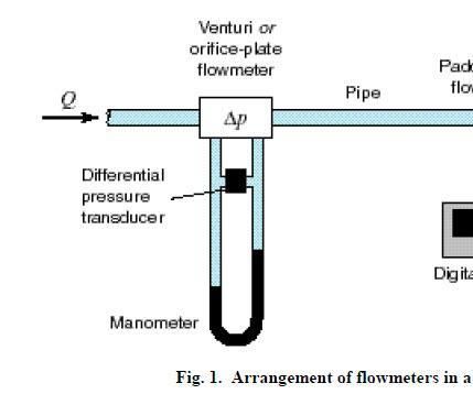 Calibration of Flowmeters : 7 Steps - Instructables