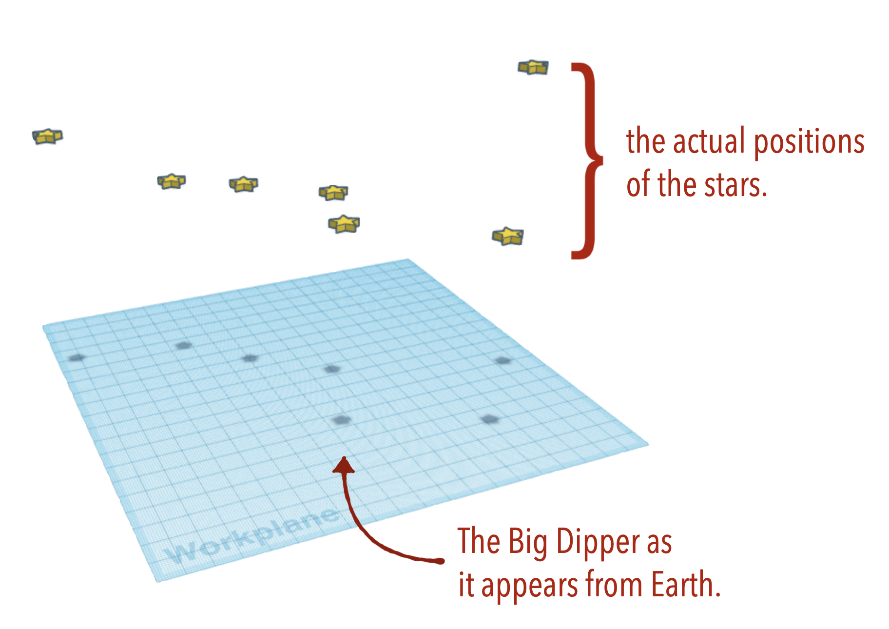 Using Tinkercad Models to Represent Sizes and Distances in Space (Scene ...