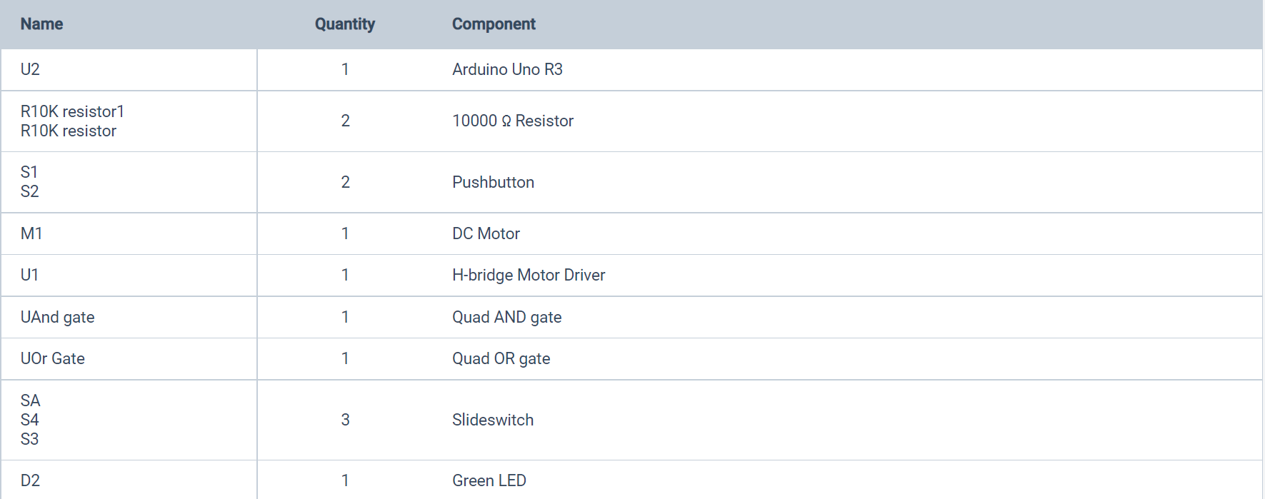 Tinker Cad Dc Motor Project - Hamza : 5 Steps - Instructables